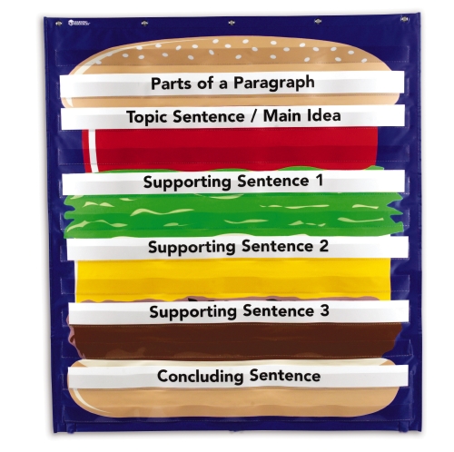 Product: HAMBURGER SEQUENCING POCKET CH - Teacher Resource - School ...