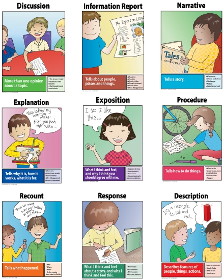 Product: TEXT TYPES POSTERS - Stationery - School Essentials