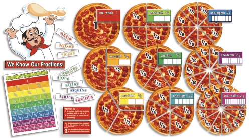 Product: PIZZA FRACTIONS! BULLETIN BOARD - Teacher Resource - School ...