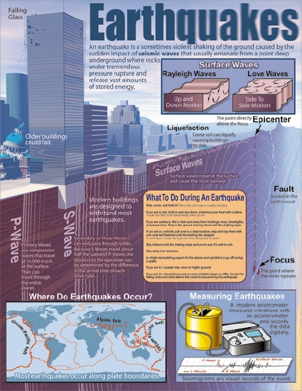 The Store - EARTHQUAKE CHART - Stationery - The Store
