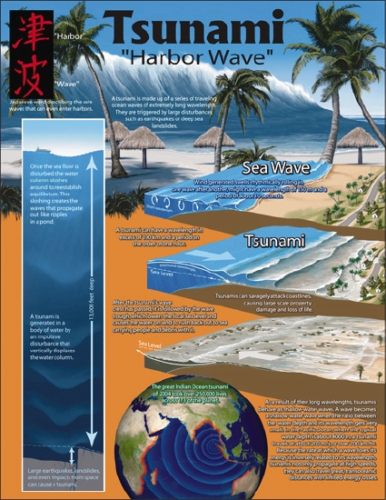 The Store - TSUNAMI CHART - Stationery - The Store