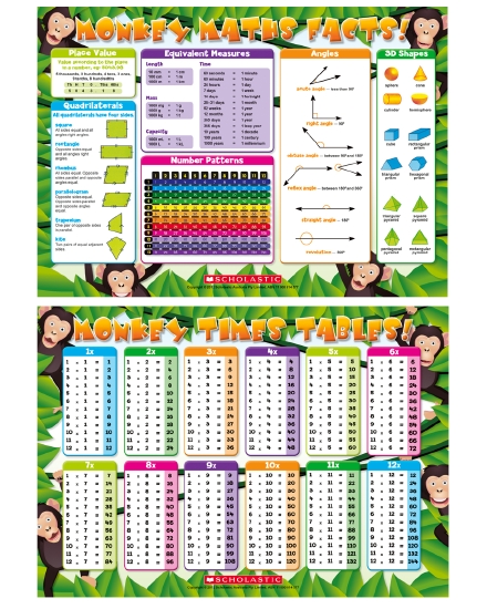 The Store - MATHS ESSENTIALS DESKMAT SGLE - Stationery - The Store