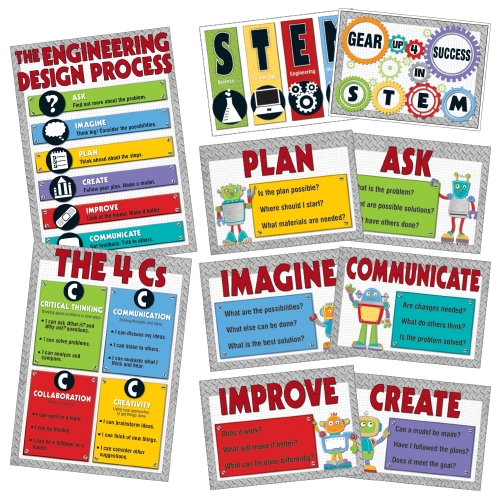 Product: STEM PROCESS BULLETIN-BOARD - Teacher Resource - School Essentials