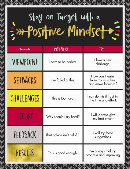 The Store - POSITIVE MINDSET CHART - Teacher Resource - The Store