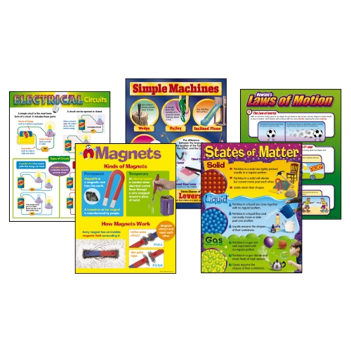 The Store - PHYSICAL SCIENCE COMBO PACK - Teacher Resource - The Store