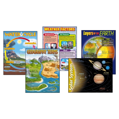 Product: EARTH SCIENCE COMBO PACK - Teacher Resource - School Essentials