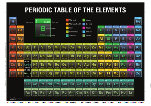 The Store - PERIODIC TABLE POSTER BC - Teacher Resource - The Store